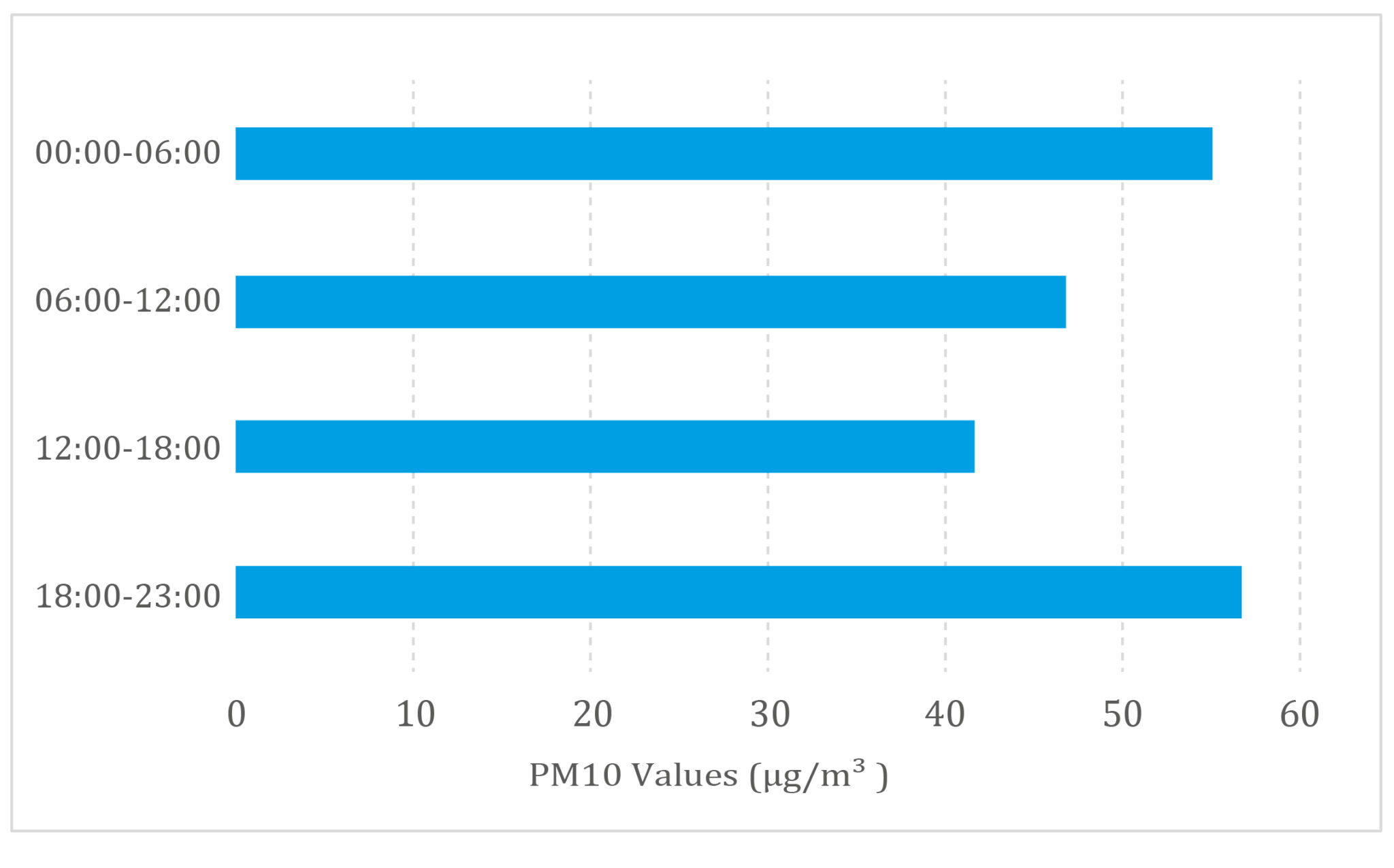 Indicator of Increasing Air Pollution in Istanbul: SMOG - Airqoon ...